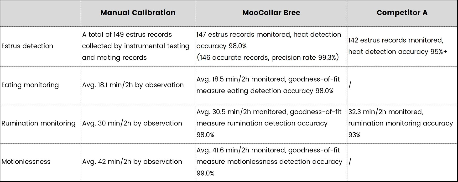 Sveaverken's High-precision Heat-detection, Rumination, Eating Monitoring Collar Program ...