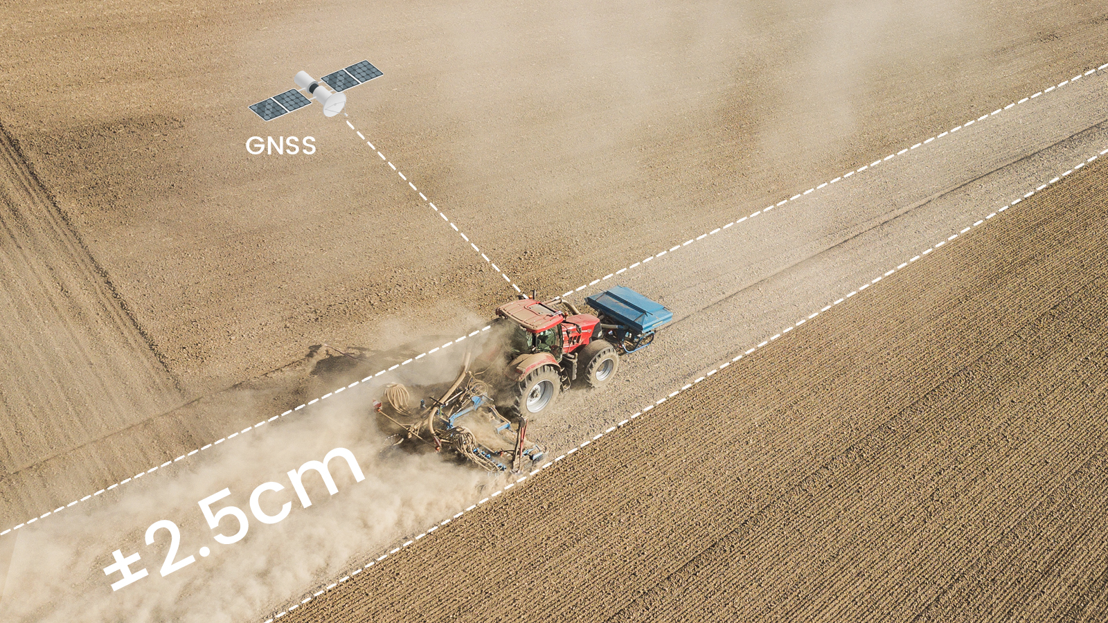 Sveaverken F100 Auto-Steer System - Precision Farming Made Easy