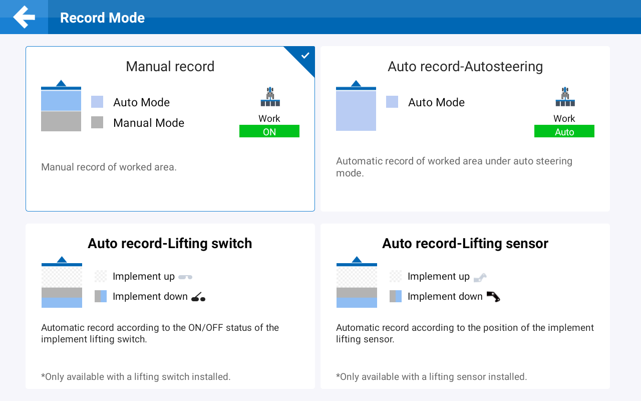 Sveaverken Launches New Mini Control and Acre Recording Sensor