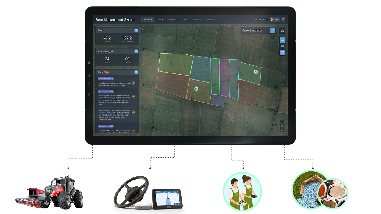 FieldFusion Farm Management System | Smart, Connected Farming