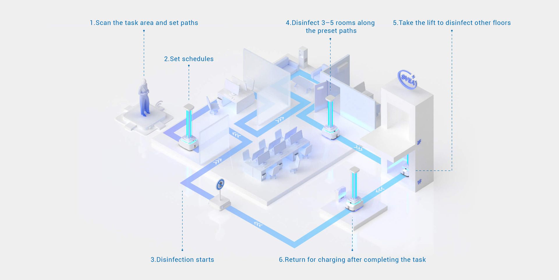 F200 UVC Disinfection Robot | Sveaverken Official Website