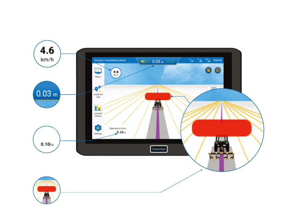 Sveaverken F100 Auto Steer System