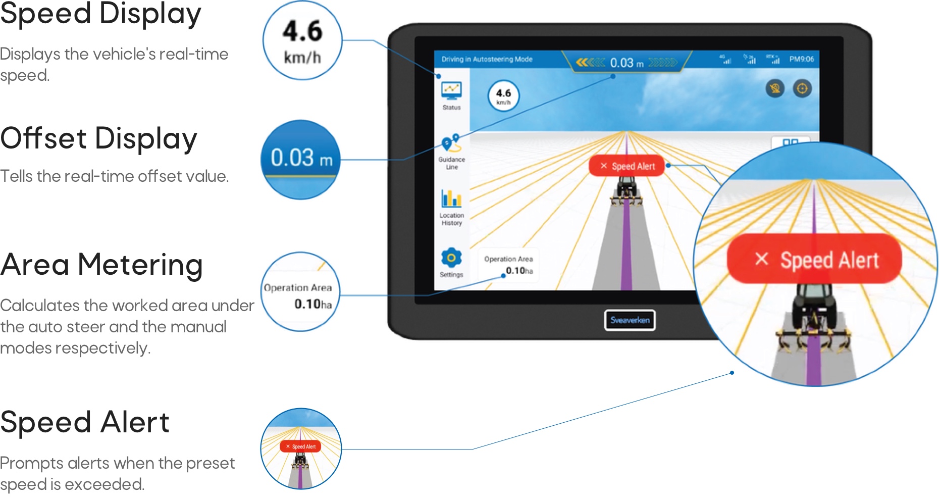F100 Auto Steer System